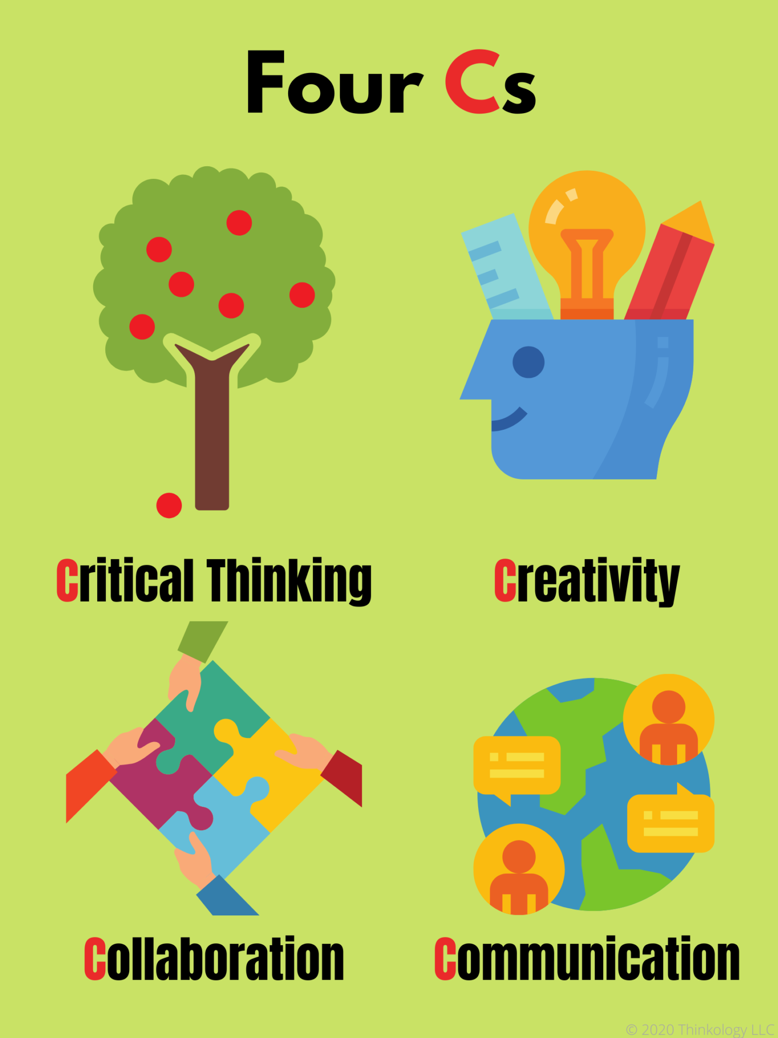 About Us – Thinkology